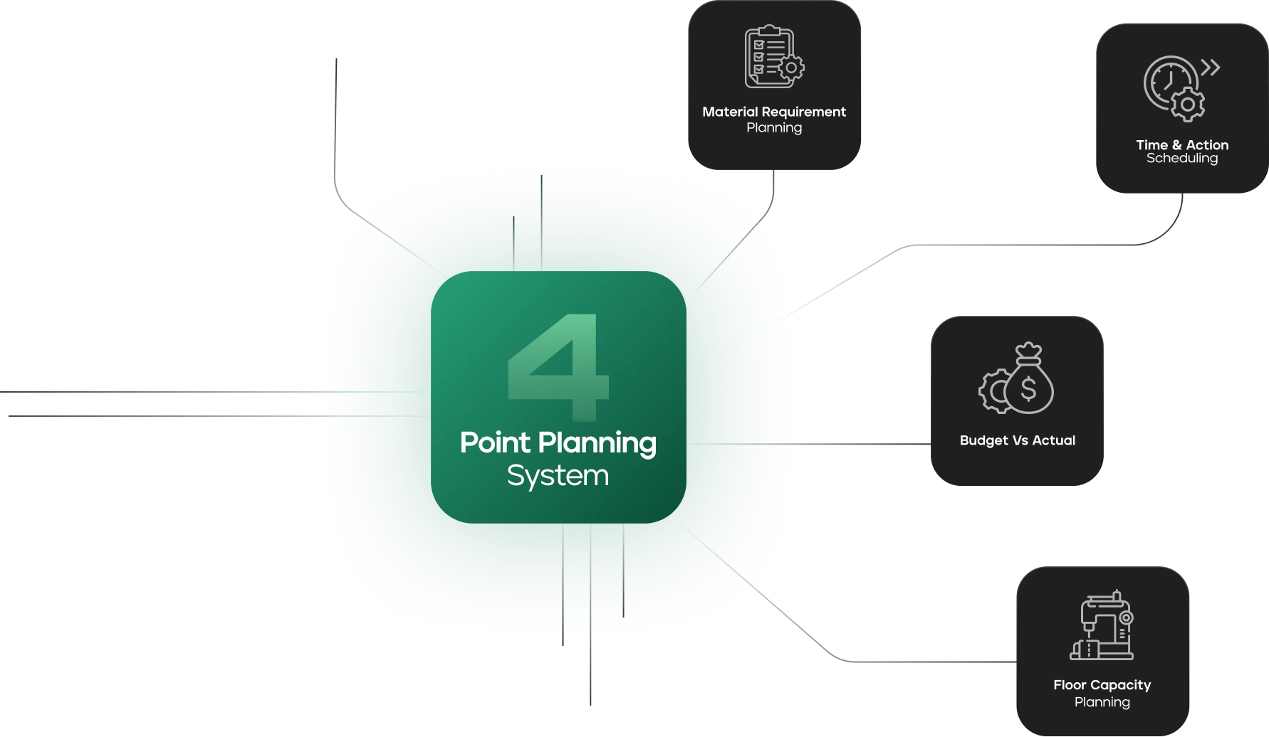 FITTEX - Powering growth for Apparel & Textiles