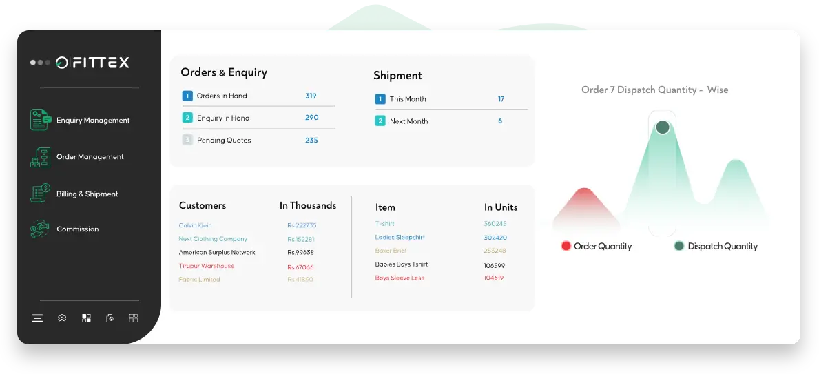 FITTEX - Powering growth for Apparel & Textiles