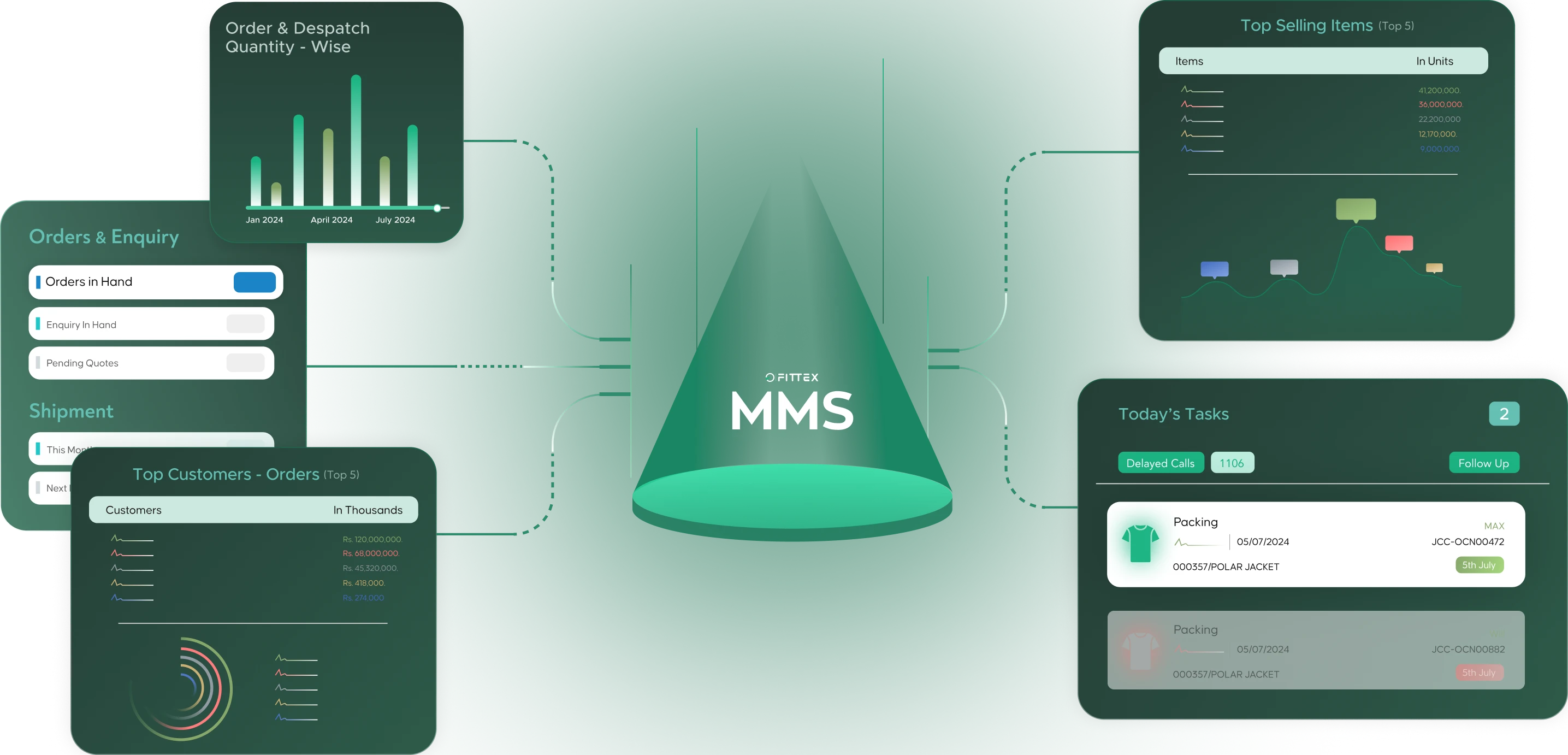 FITTEX - Powering growth for Apparel & Textiles